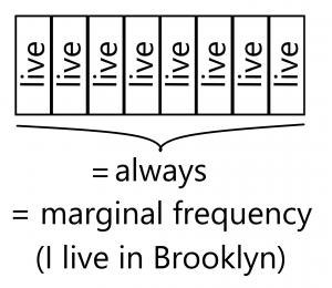 Present Simple Usage 3: Unchanging (permanent) situations – Watch Lessons